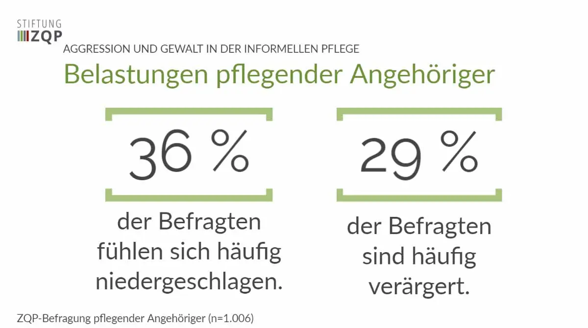Aggression und Gewalt in der informellen Pflege – 2018 - Stiftung ZQP